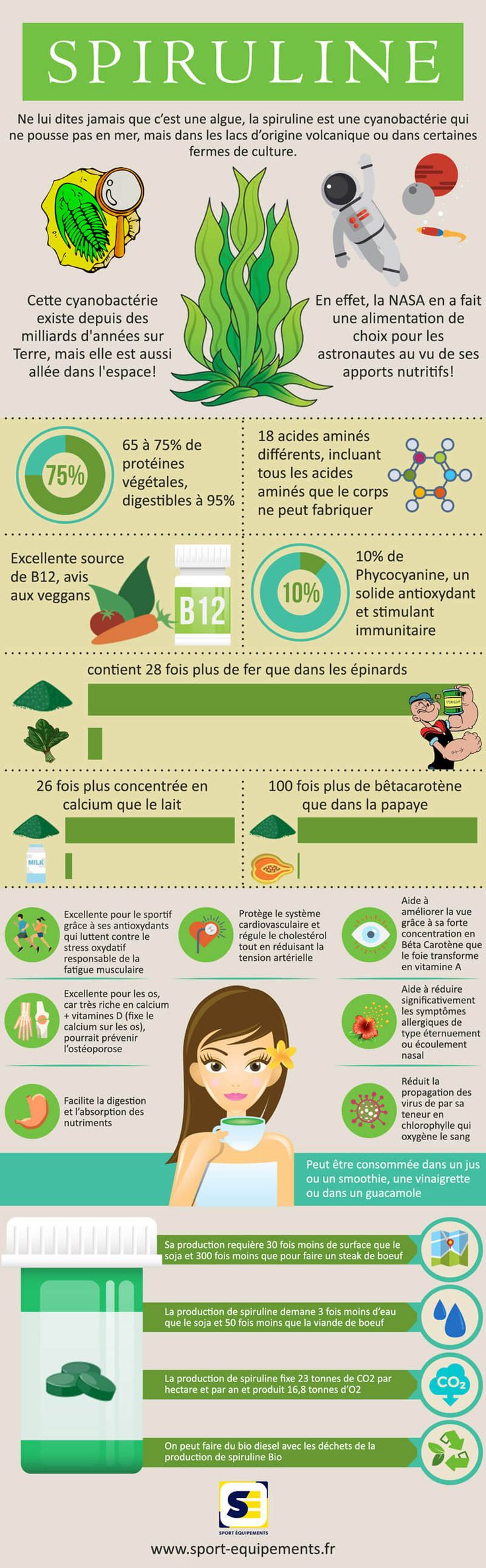 Health infographic : Spiruline infographie explication site complète ...