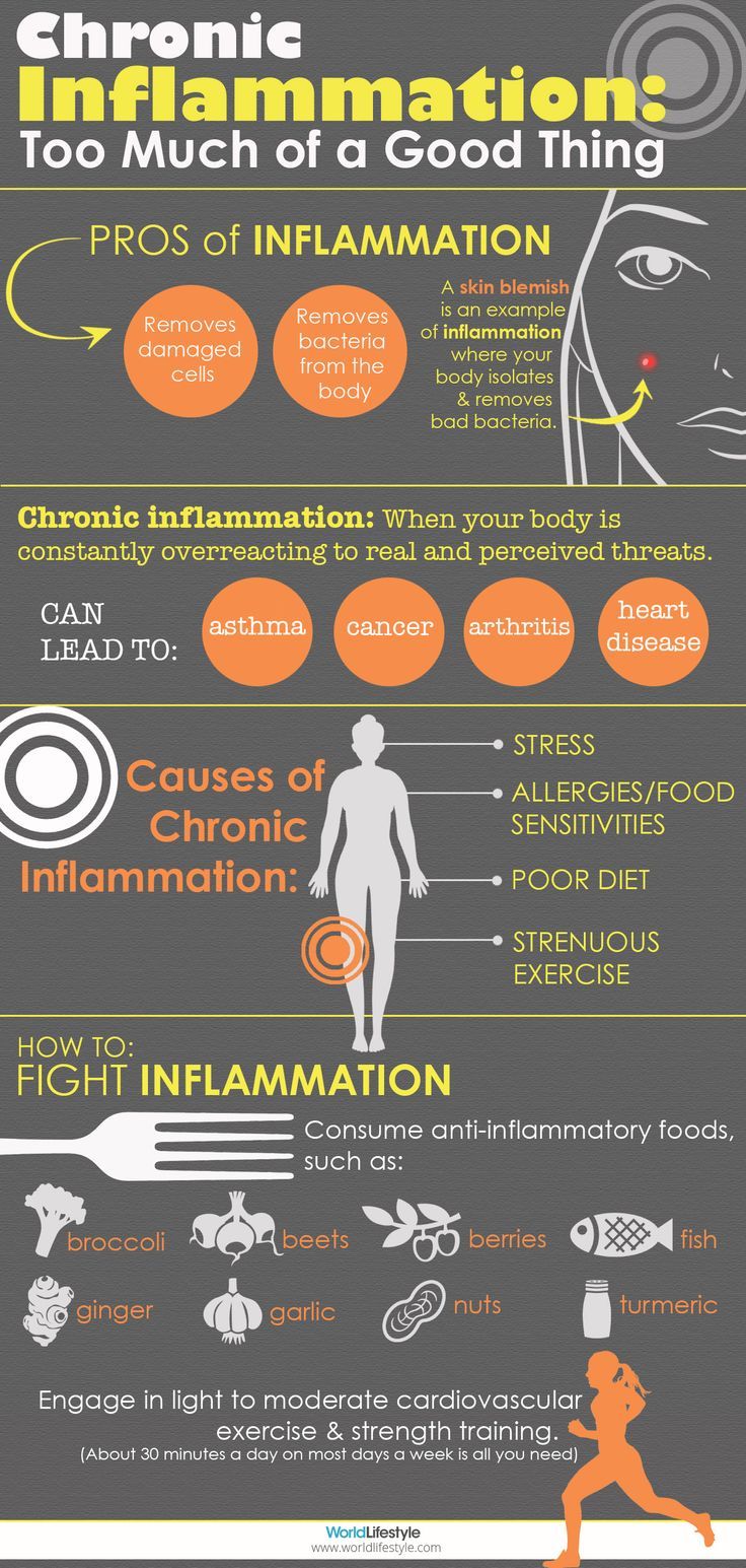 Health infographic : chronic-body-inflammation-infographic-02192015 ...