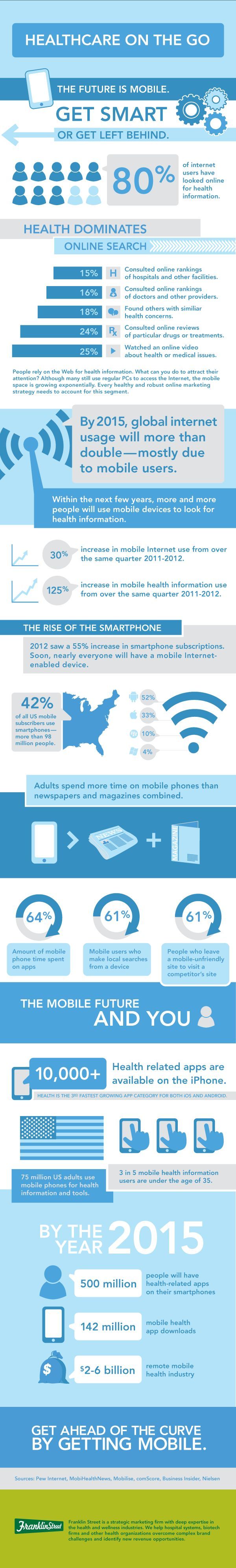 Healthcare infographic : ☞ MD ☆☆☆ Infographic: You can’t ignore health ...