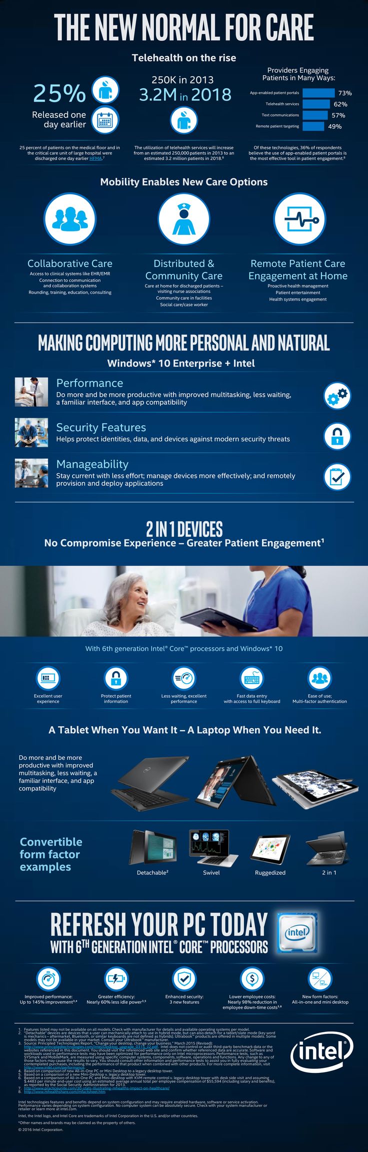 Healthcare infographic : Infographic: Telehealth Becoming the New ...