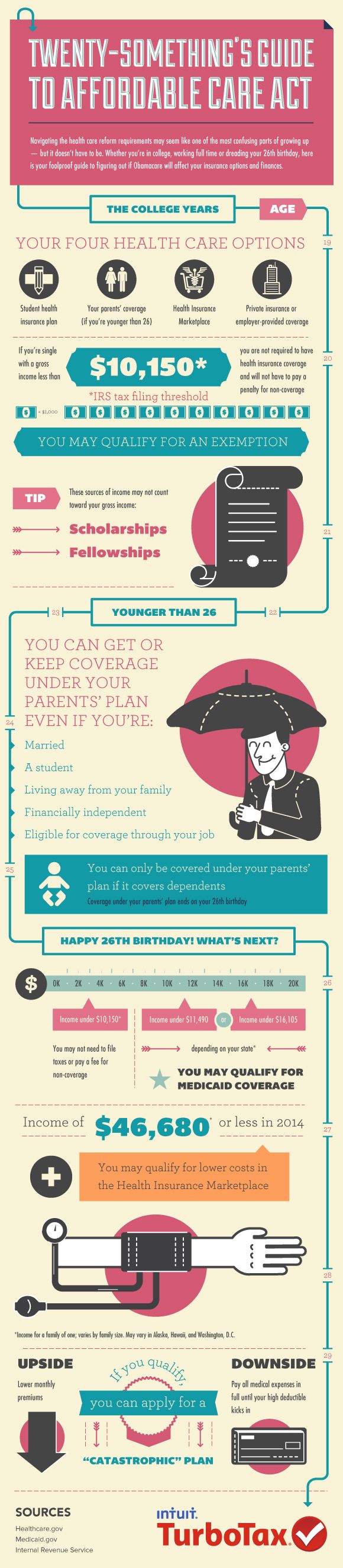 Healthcare infographic : Twenty-Something’s Guide to the Affordable ...