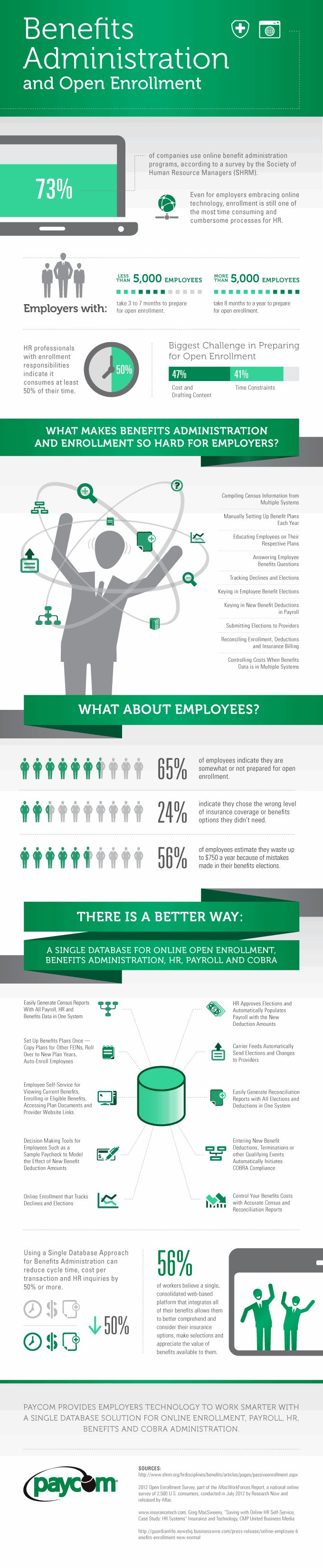 Management : How to Rock Your Company’s Annual Health & Benefits ...