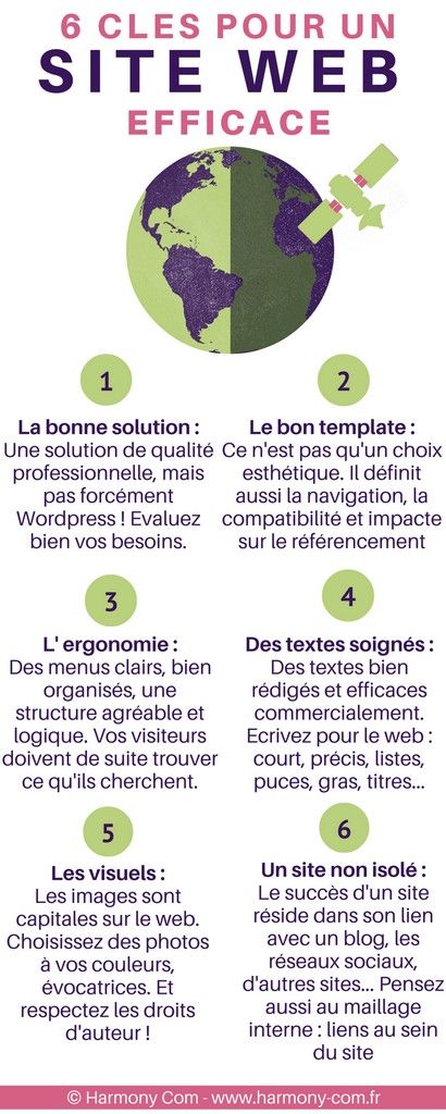 Business infographic : 6 points clés pour un site web efficace (avec ...