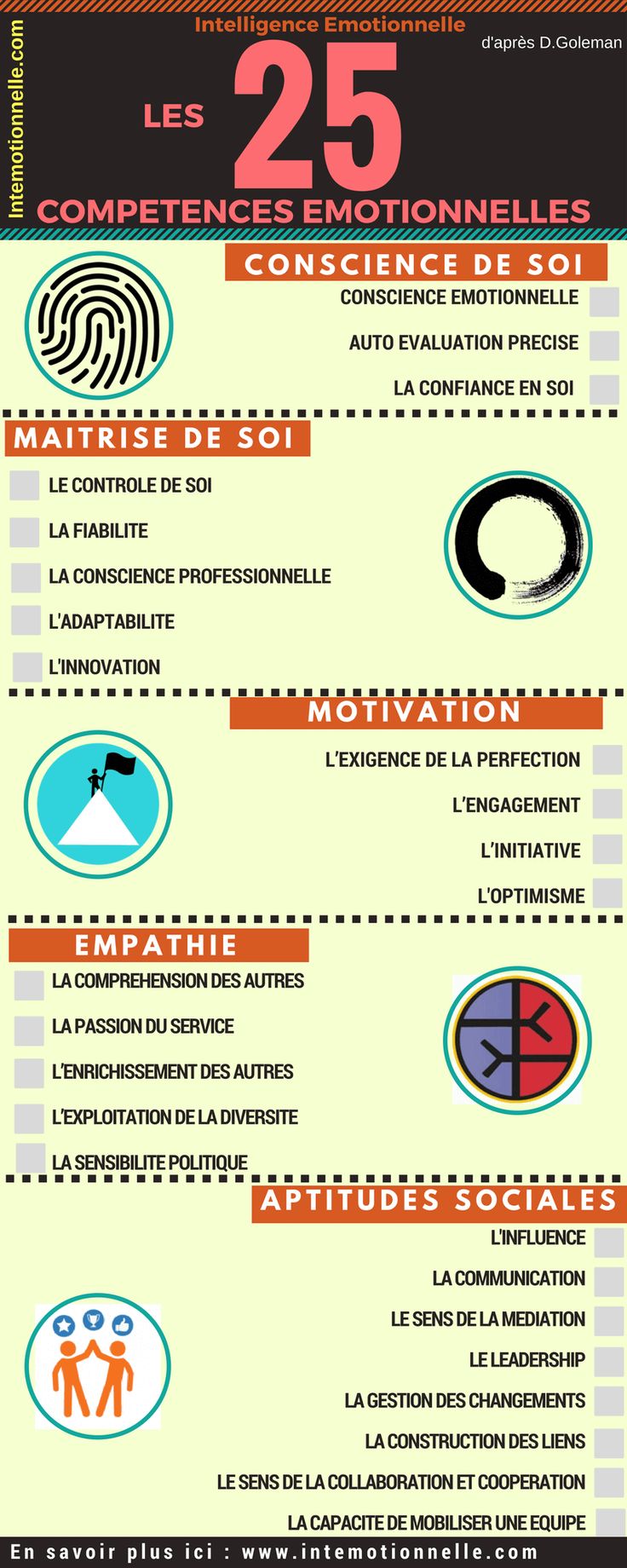 Management : Une infographie qui expose la relation entre les 5 axes de ...