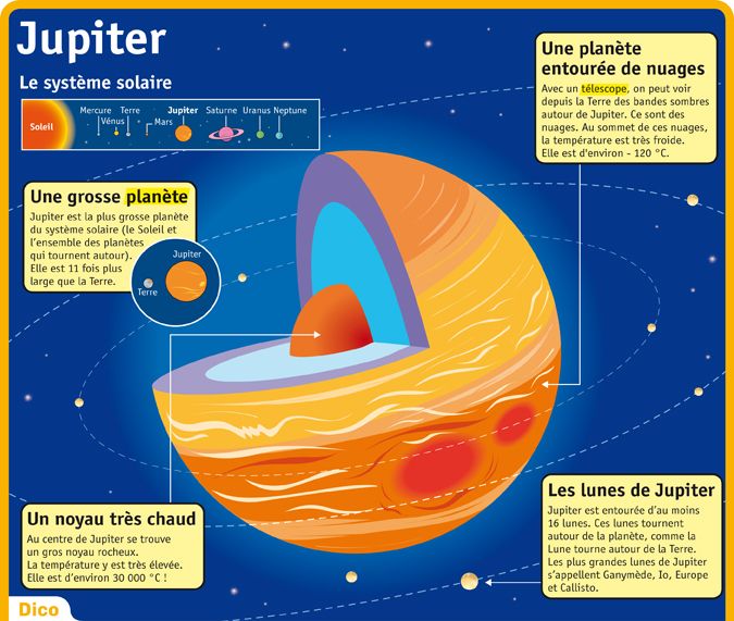 Science infographic - Fiche exposés : Jupiter - InfographicNow.com ...