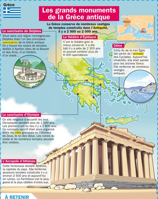 Science infographic - Les grands monuments de la Grèce Antique ...