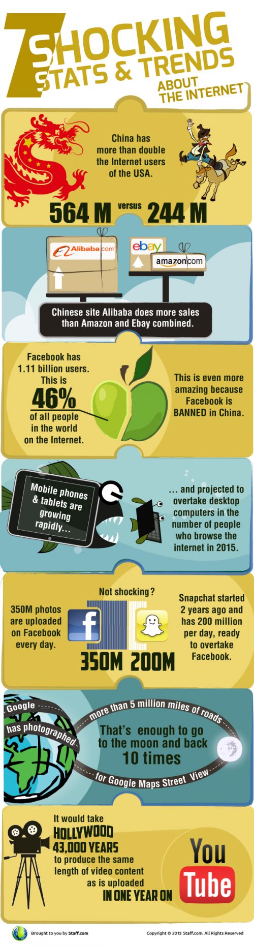 Statistics infographic : 7 shocking stats wcreditsv1 500×1861 7 ...