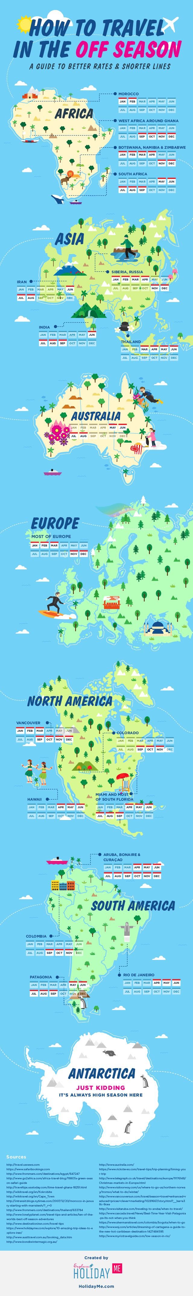Travel infographic - Here’s a quick guide to the world during low ...