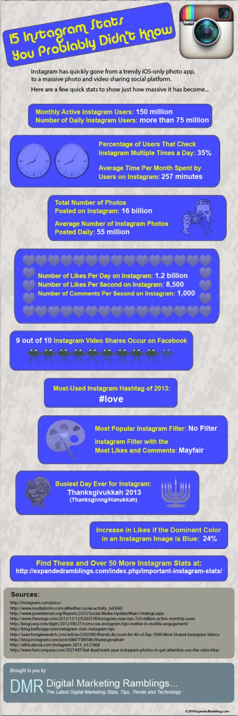Statistics infographic : 15 Instagram Statistics You Probably Didn’t ...