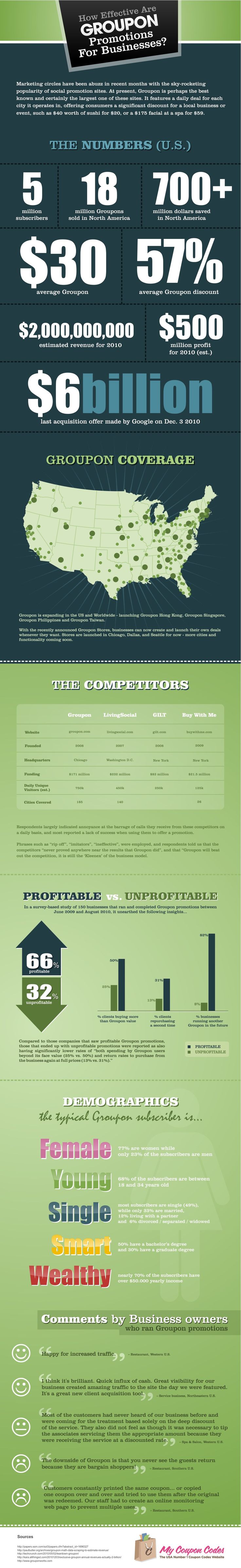 Business infographic : infographic – How effective are Groupon ...