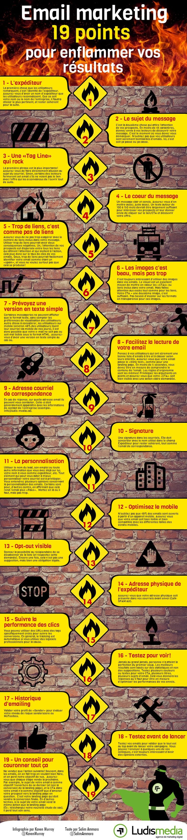 Digital Marketing : 19 point enflammer email marketing 17 07 2014 3 ...