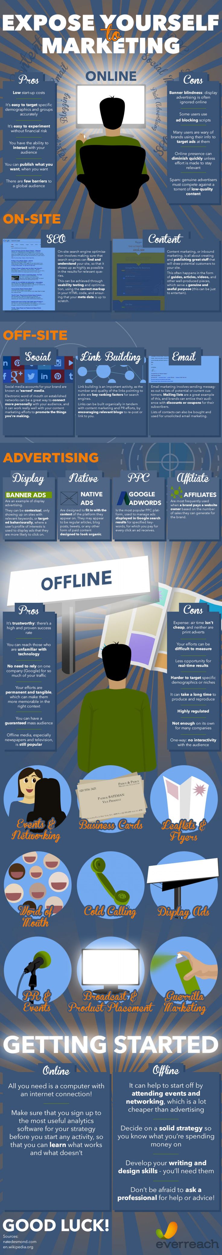Digital Marketing : Expose Yourself to Marketing #infographic # ...