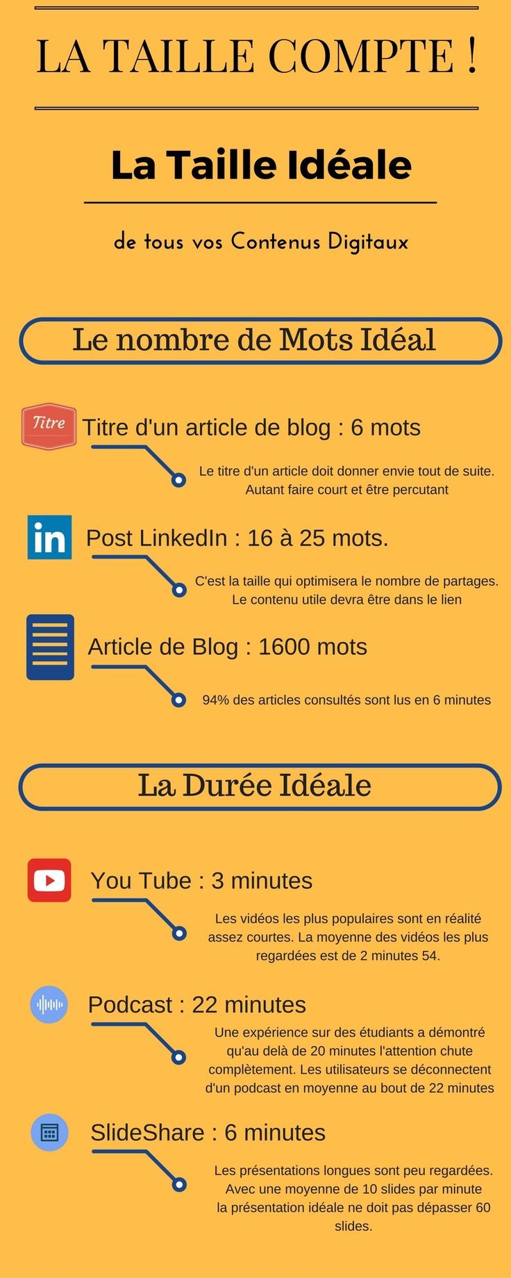 Management : La taille compte ! La taille idéale de vos contenus web ...