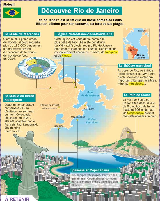 Science infographic - Découvre Rio de Janeiro - InfographicNow.com ...