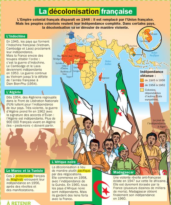 Educational infographic : La décolonisation française | InfographicNow ...
