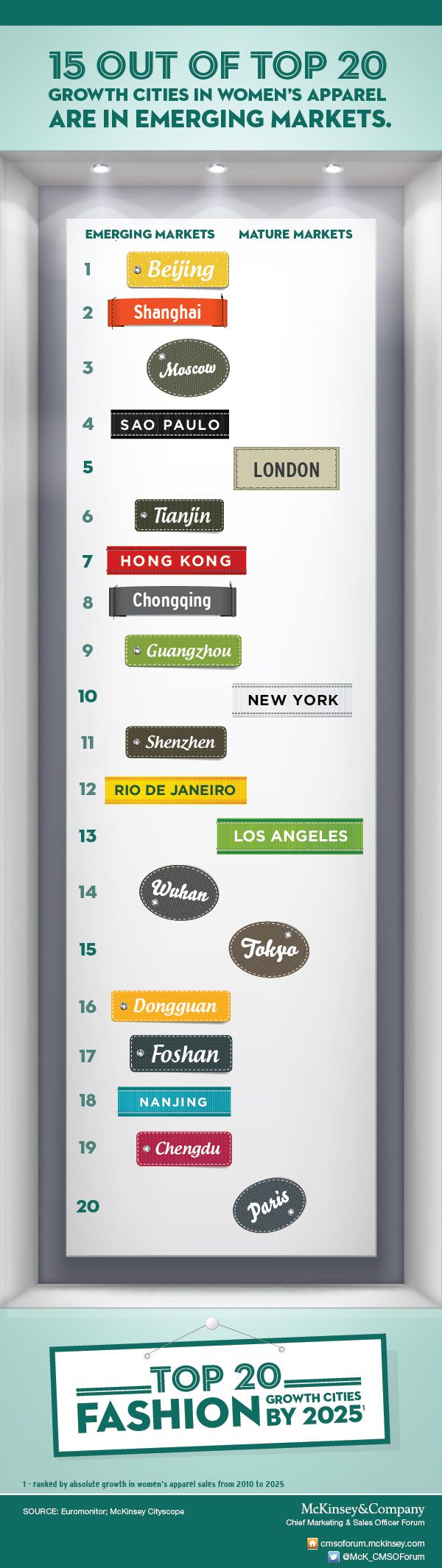 Fashion infographic : Infographic: Women… | InfographicNow.com | Your ...