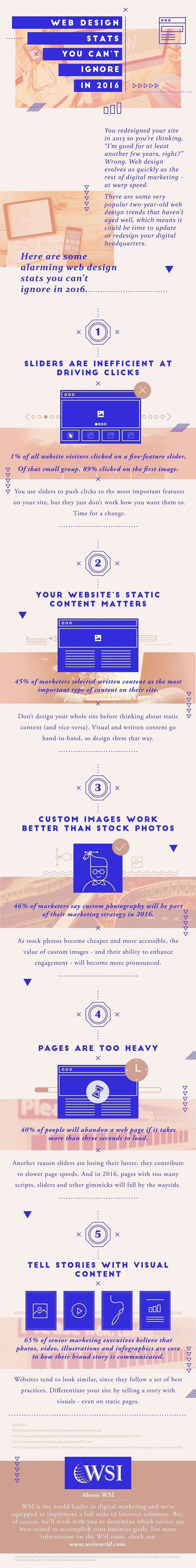 Fashion infographic : Web Design Trends You Can’t Ignore in 2016 – # ...