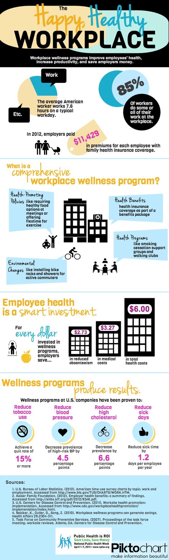 Health infographic : @Piktochart infographic for #APHA National Public ...