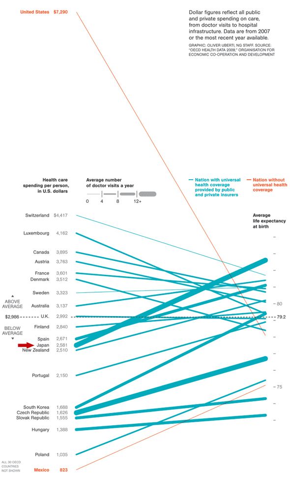 Healthcare infographic : average-life-expectancy-cost-of-healthcare ...