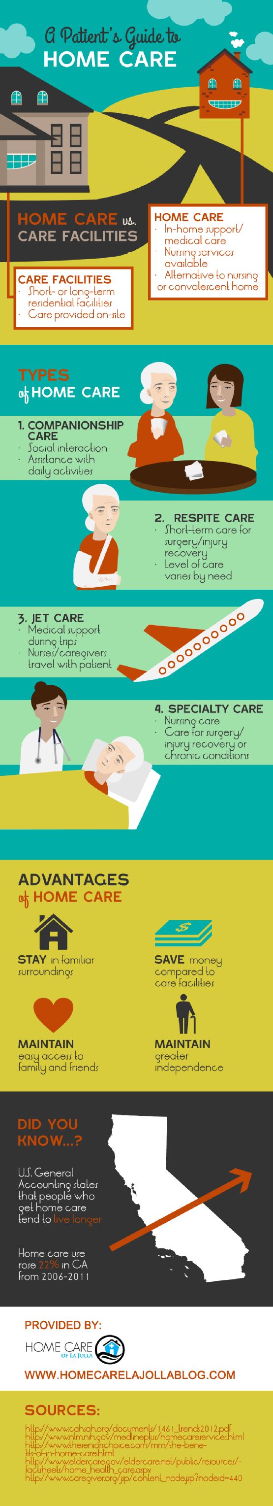 Healthcare infographic : A Patient’s Guide to Home Care #Infographic ...