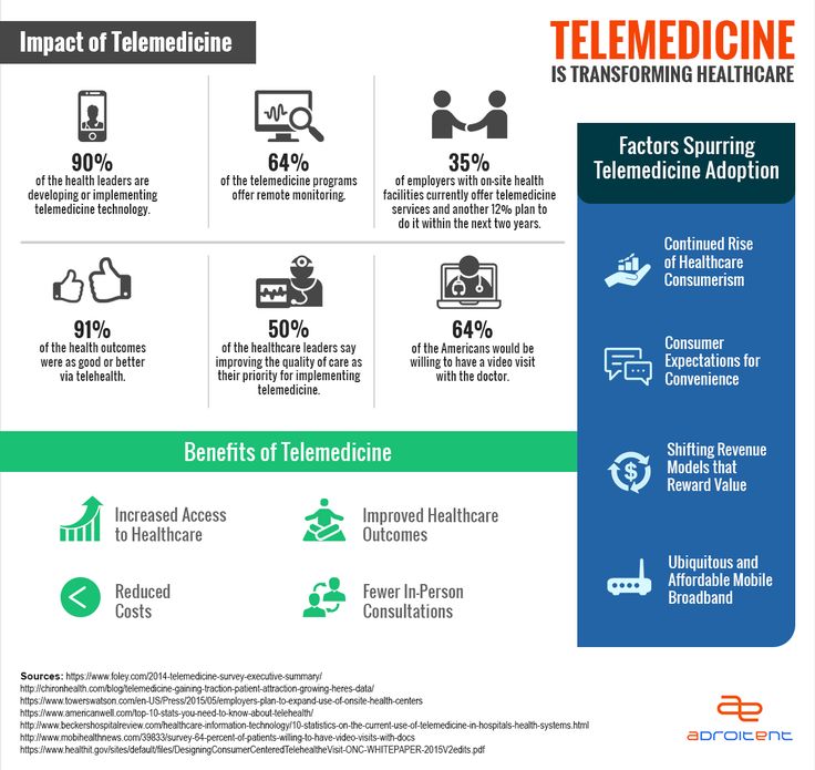 Healthcare infographic : Infographic: Telemedicine Is Transforming ...