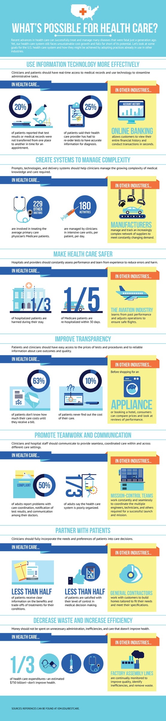 Healthcare infographic : infographic | Nurture by Steelcase ...