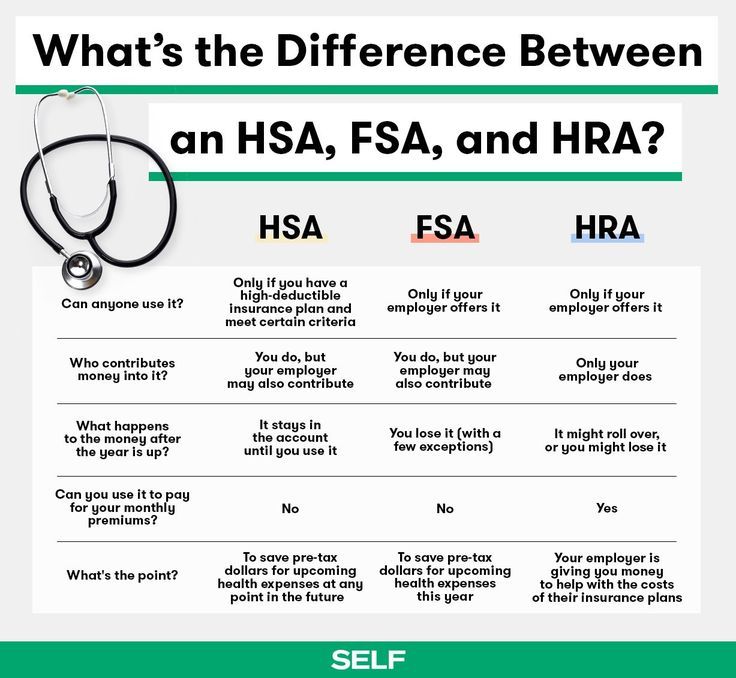 Healthcare infographic : What’s the Difference Between an HSA, FSA, and ...