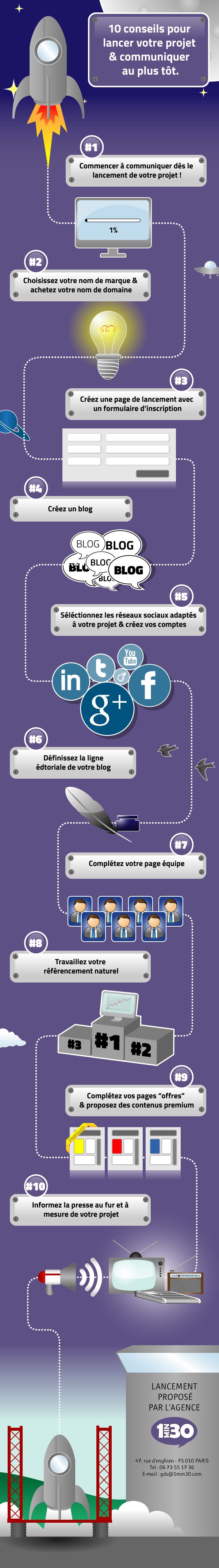 Marketing strategies : Comment réussir le lancement d’un projet ...