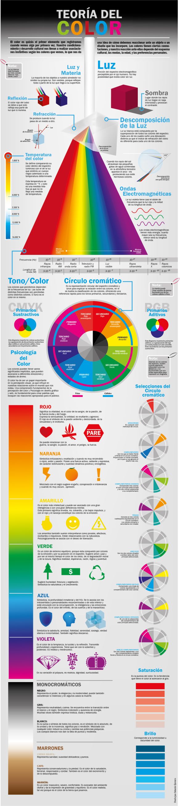 Psychology : Infografía Teoría del Color - InfographicNow.com | Your ...