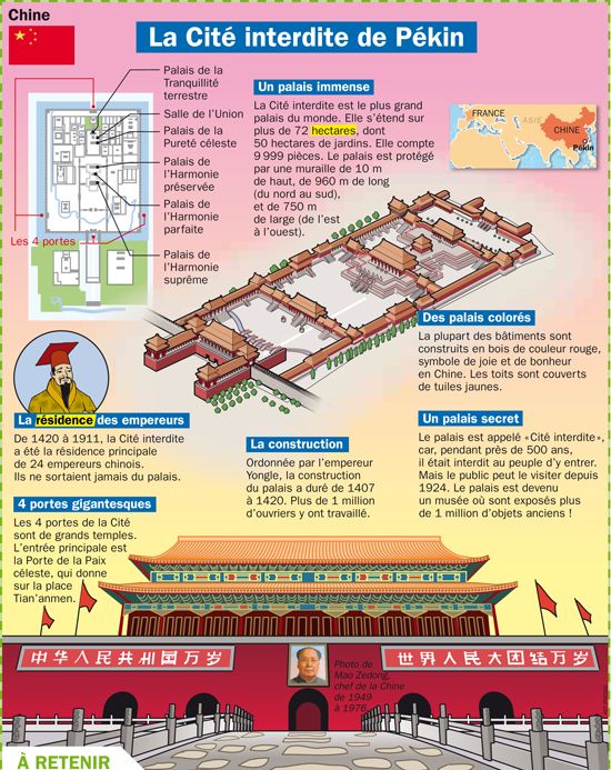 Science infographic – La cité Interdite de Pékin | InfographicNow.com ...