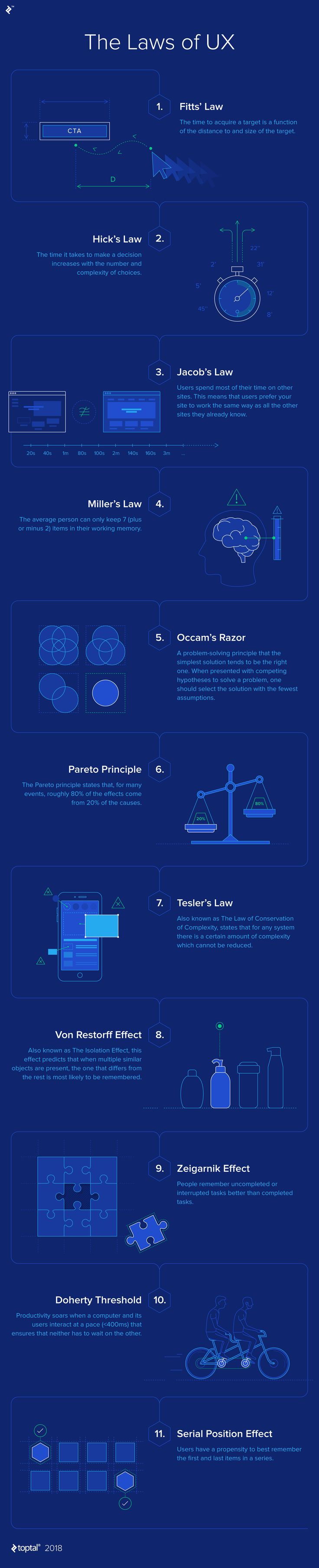 Science infographic - The Tried and True Laws of UX [with Infographic ...