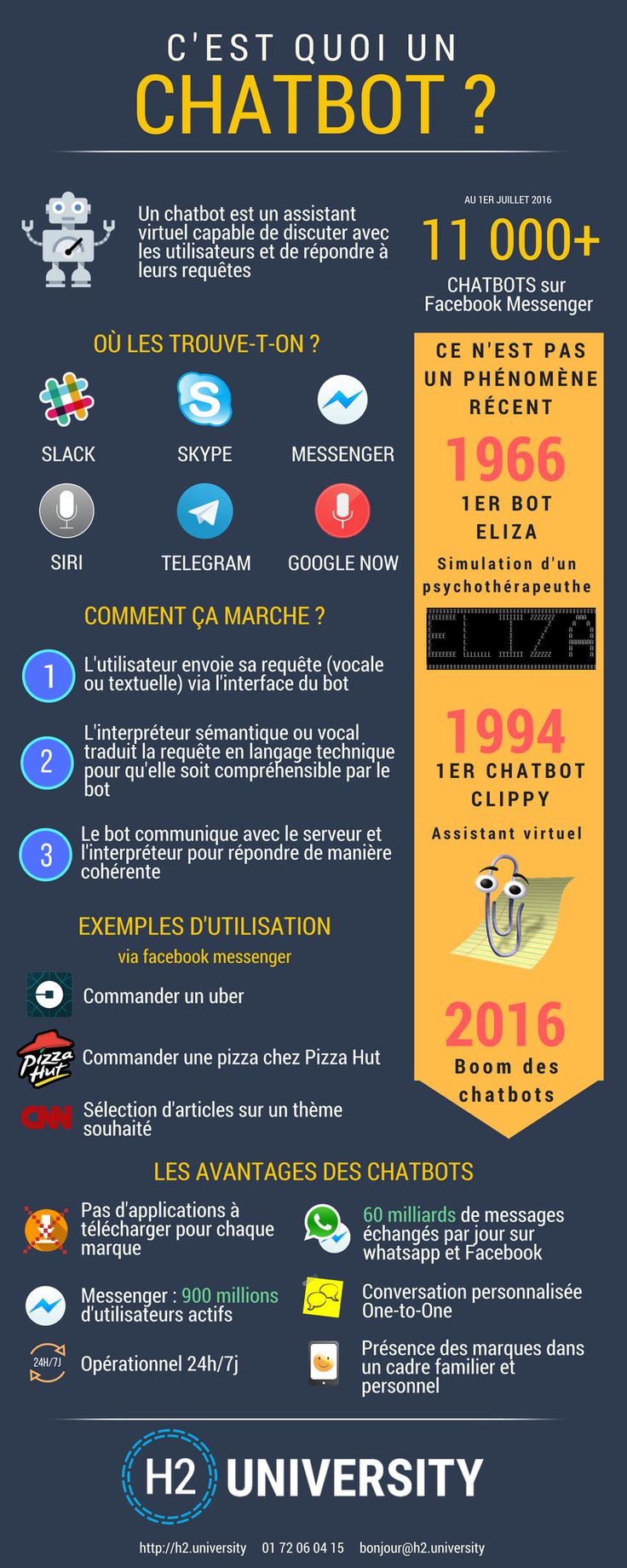 Social media infographic - Qu'est ce qu'un chatbot ? La définition via ...
