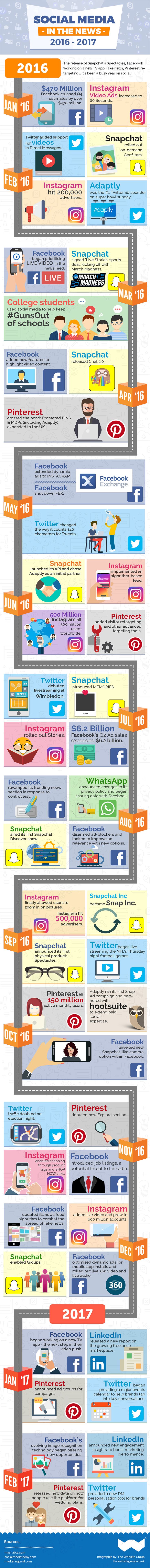 Social media infographic – Social Media in the News 2016 – 2017 # ...