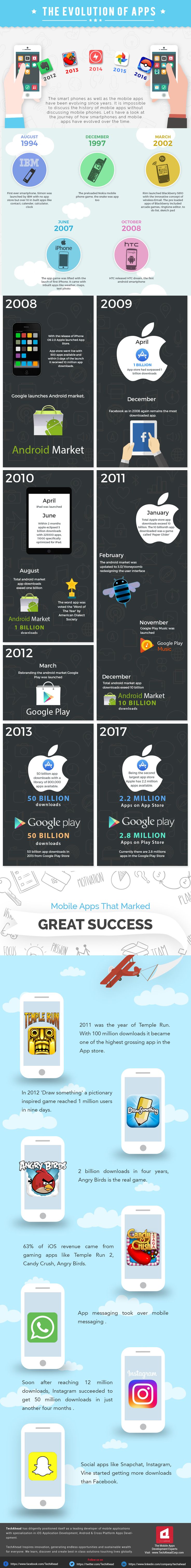Social media infographic – The Evolution of Apps – Plus, What’s Ahead ...