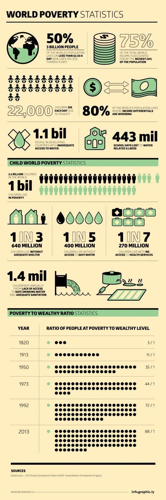 Statistics infographic : August’s Infographics & Interactives Galore ...
