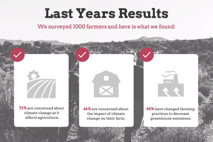 Statistics infographic : Use this editable Farming Statistics ...