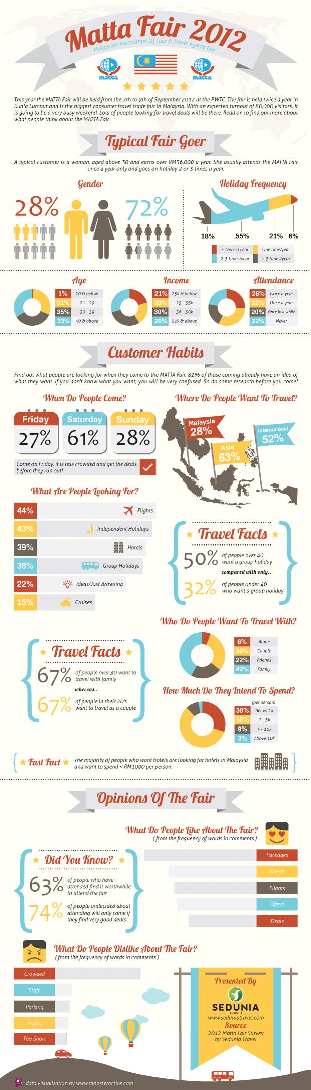 Travel infographic - MATTA Fair 2012 – Consumer Travel Trade Fair in ...