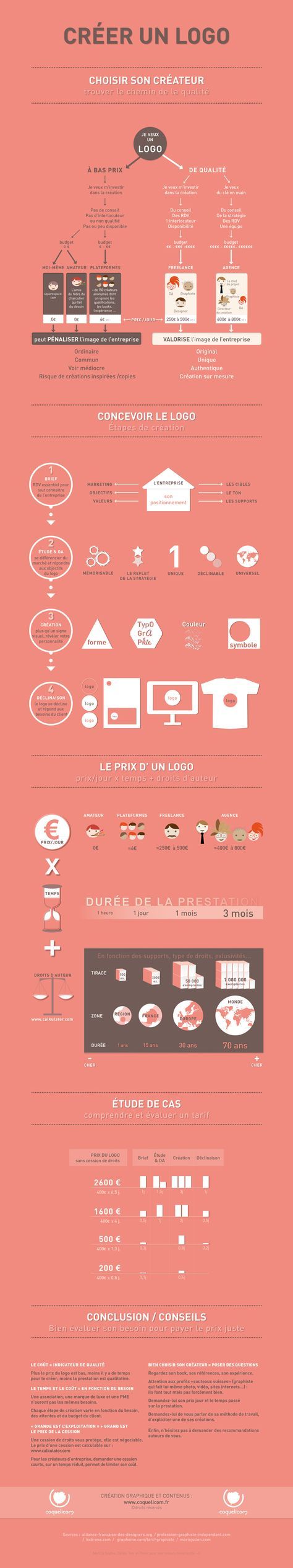 Business infographic : datavision datavisualisation dataviz ...
