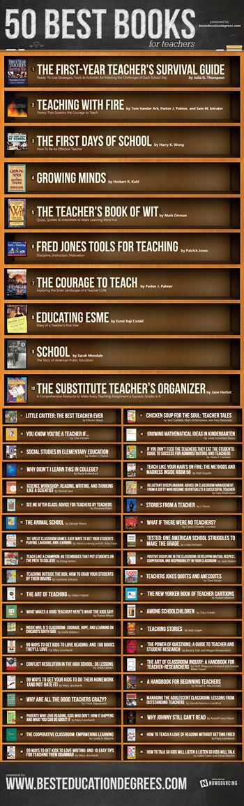 Educational infographic : 1. The First-Year Teacher’s Survival Guide ...
