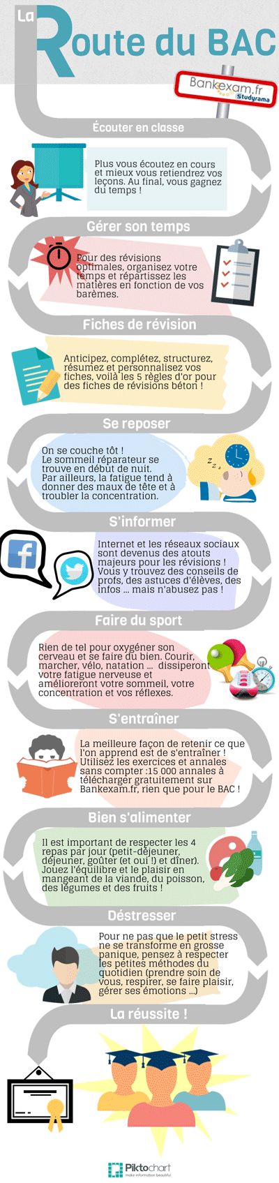 Educational infographic : BAC 2016 : Comment réussir en 9 étapes clés ...