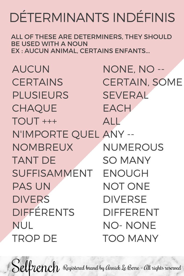 Educational infographic : D terminants ind finis | InfographicNow.com | Your Number One Source ...