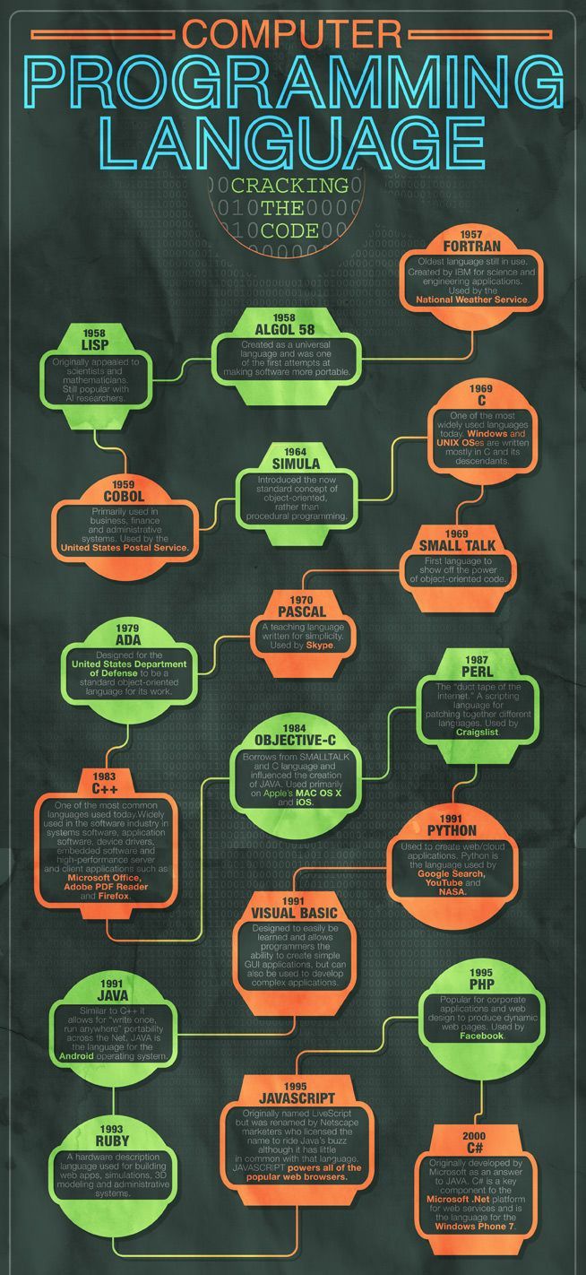 Educational infographic : Educational infographic & data visualisation ...