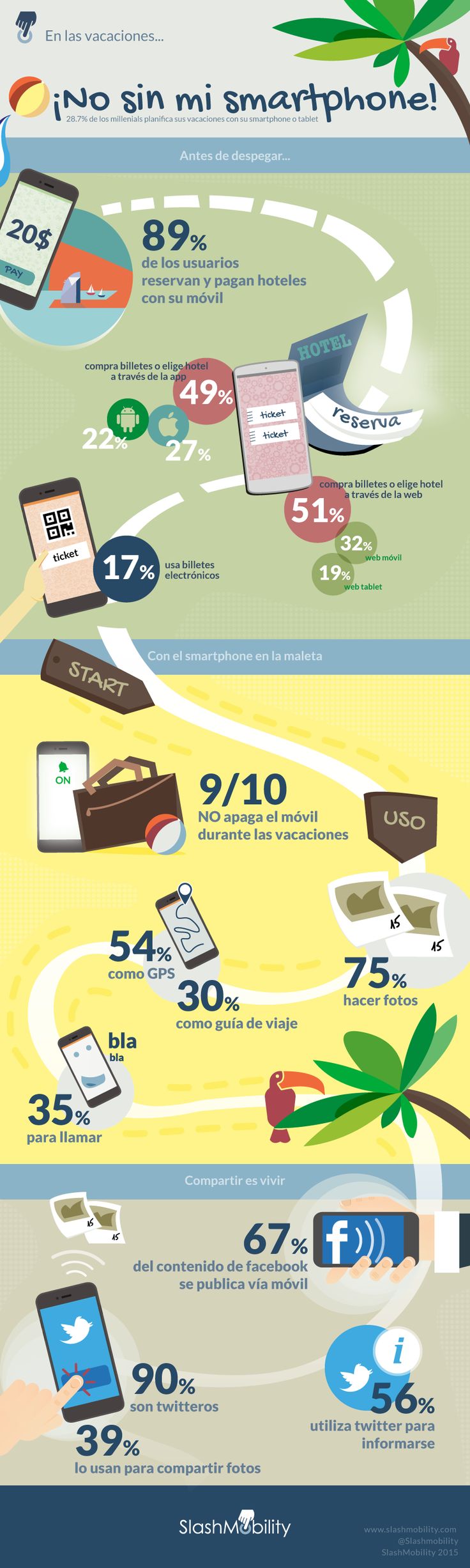 Educational infographic : En las vacaciones… ¡no sin mi smartphone! # ...