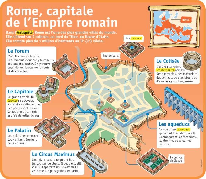 Educational infographic : Fiche exposés : Rome, capitale de l'Empire ...
