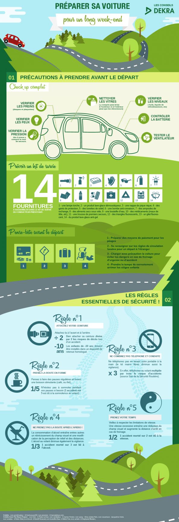 Educational infographic : Préparer sa voiture pour un long weekend ...