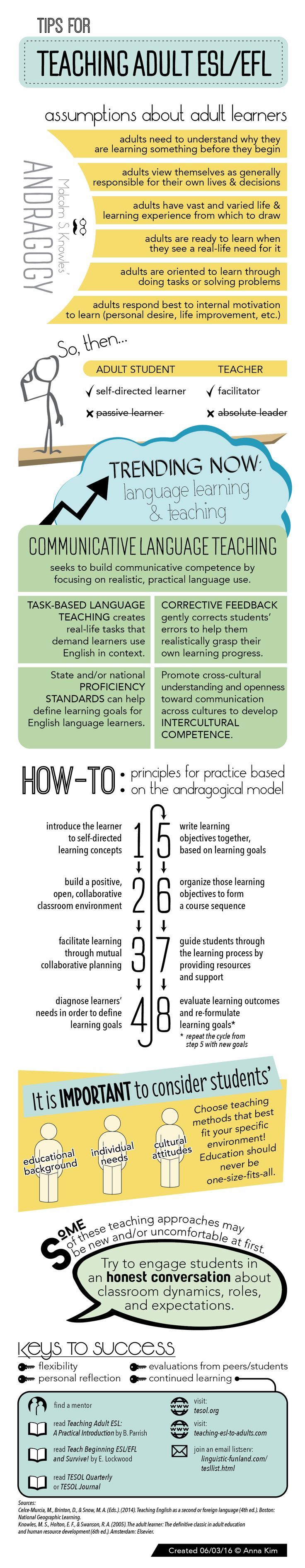 Educational infographic : Tips for Teaching Adult ESL/EFL Also ...