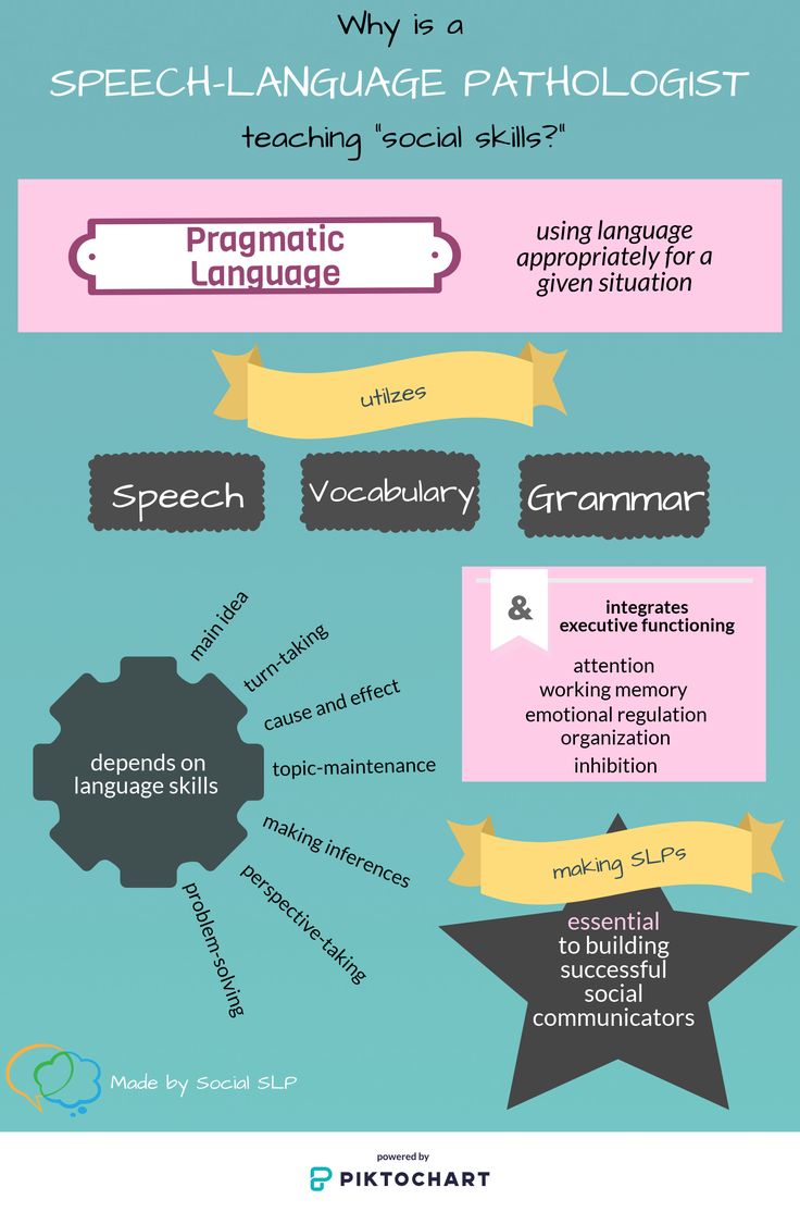 Educational infographic : Why is an SLP teaching “social skills ...