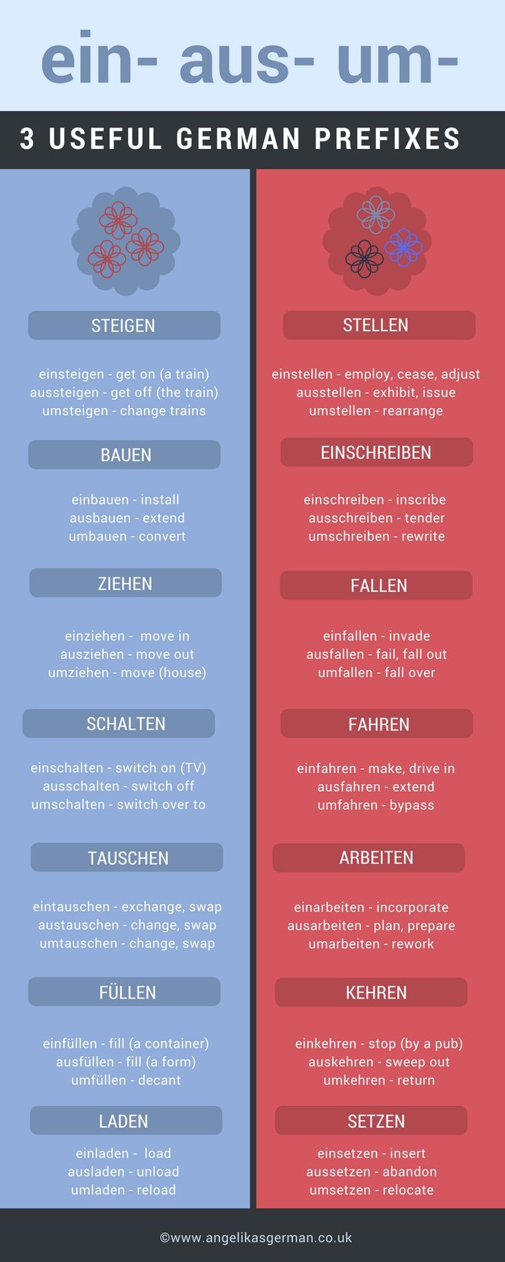 Educational infographic : ein-aus-um-1.png (800×2000) - InfographicNow ...