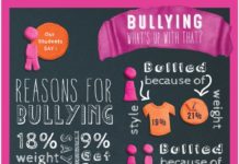 Educational infographic : poster for the Anti Bullying Campaign by ...