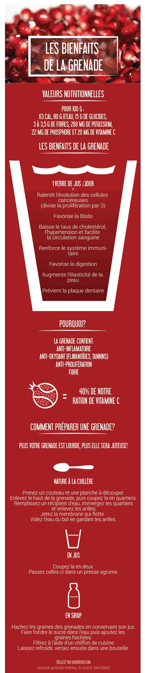 Health infographic : Infographie: les bienfaits et les vertus de la ...